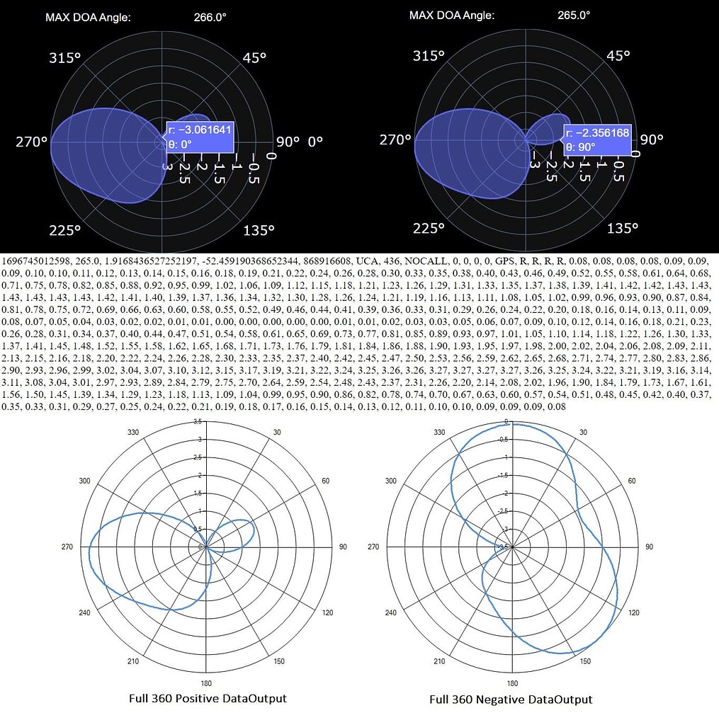 How do you plot negatives values in Polar Graph? - KrakenSDR Forum